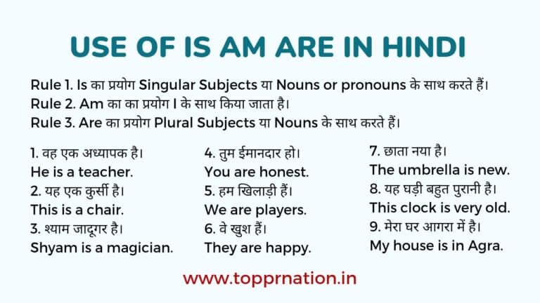 Use of Is, Am, Are in Hindi - Meaning, Rules, Examples and Exercises
