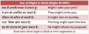 Use of Might in Hindi - Rules, Examples and Exercises (Might का प्रयोग)
